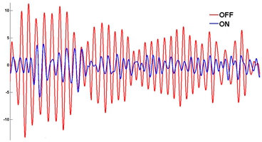 Anti Rolling Tank | Seastel